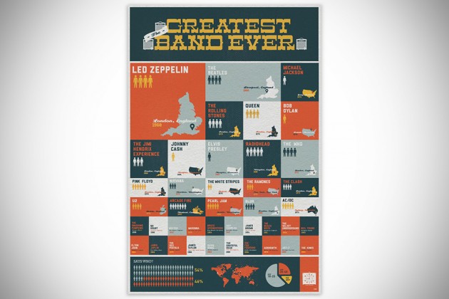 The Greatest Band Ever Print [Poster]