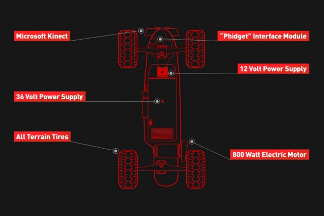 Board of Awesomeness - Gesture Control Skateboard