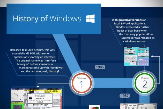 Infographic: The History of Windows in One Awesome Graphic